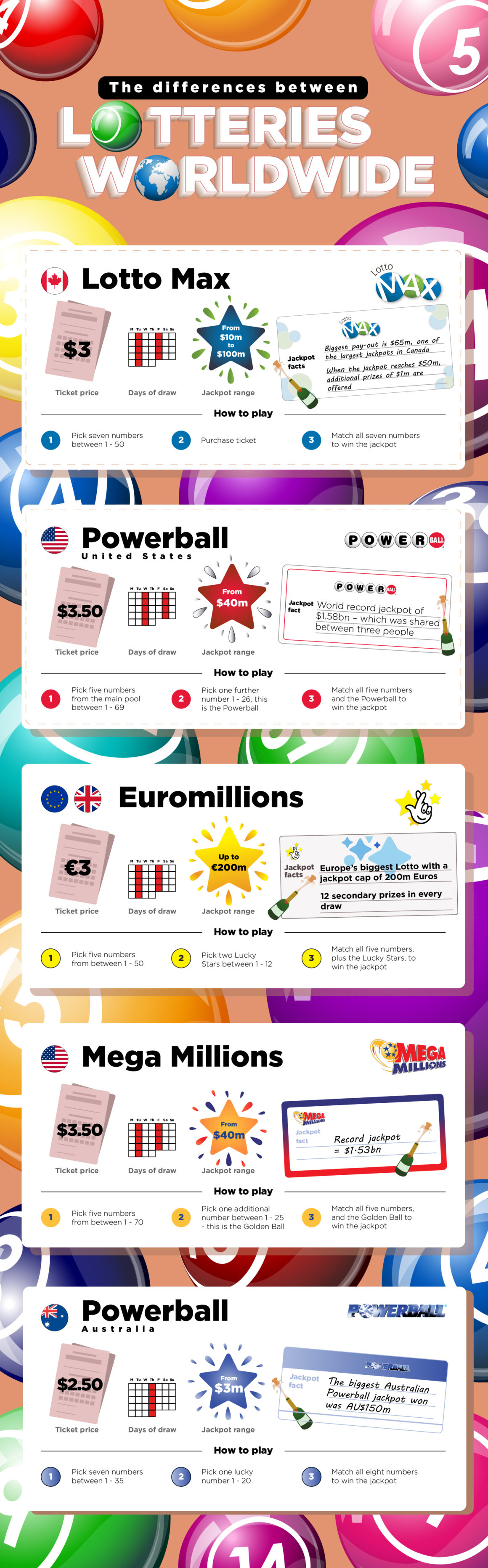 The Differences Between Lotteries Worldwide | Def Pen